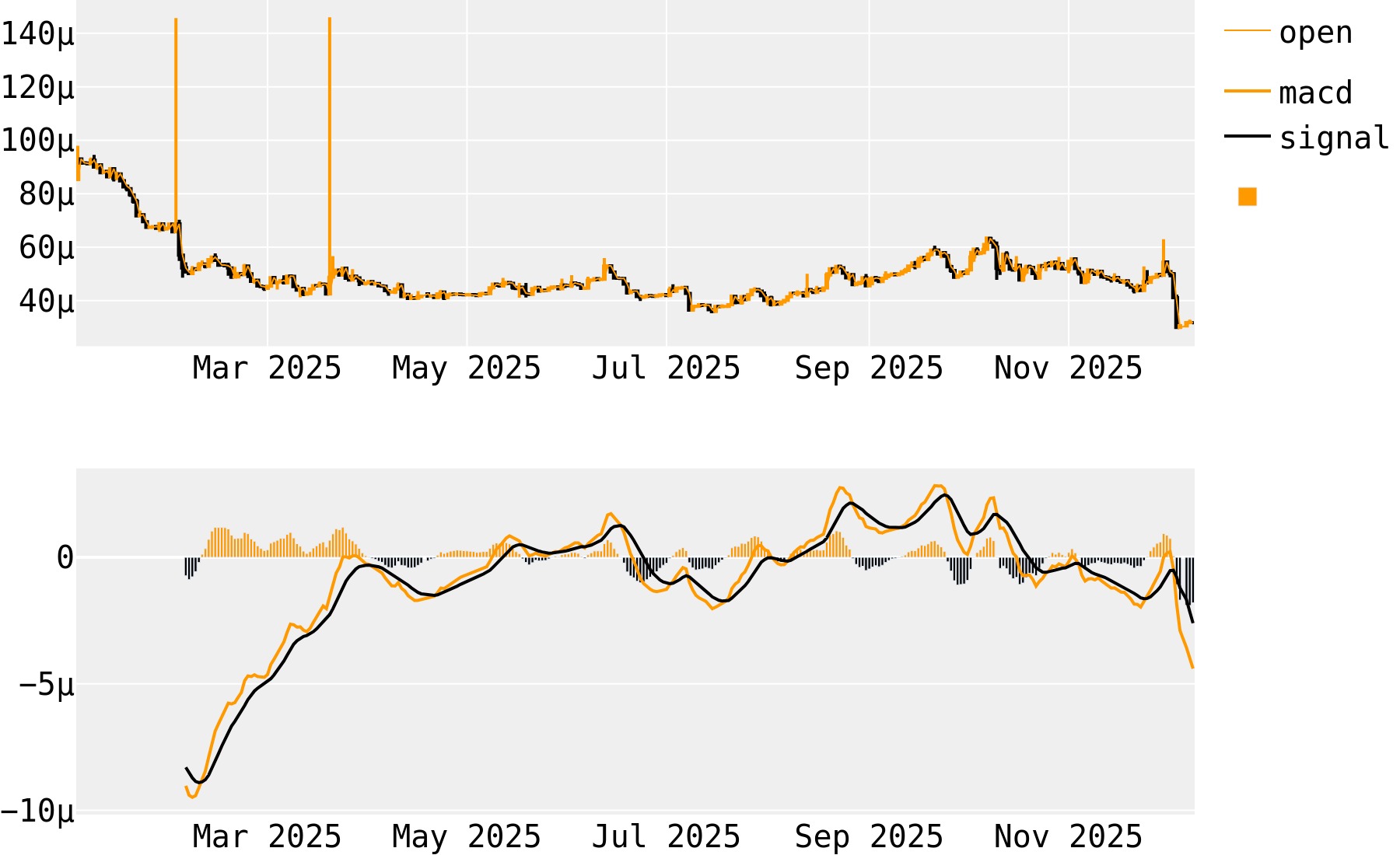 Galactic Arena: The NFTverse MACD
