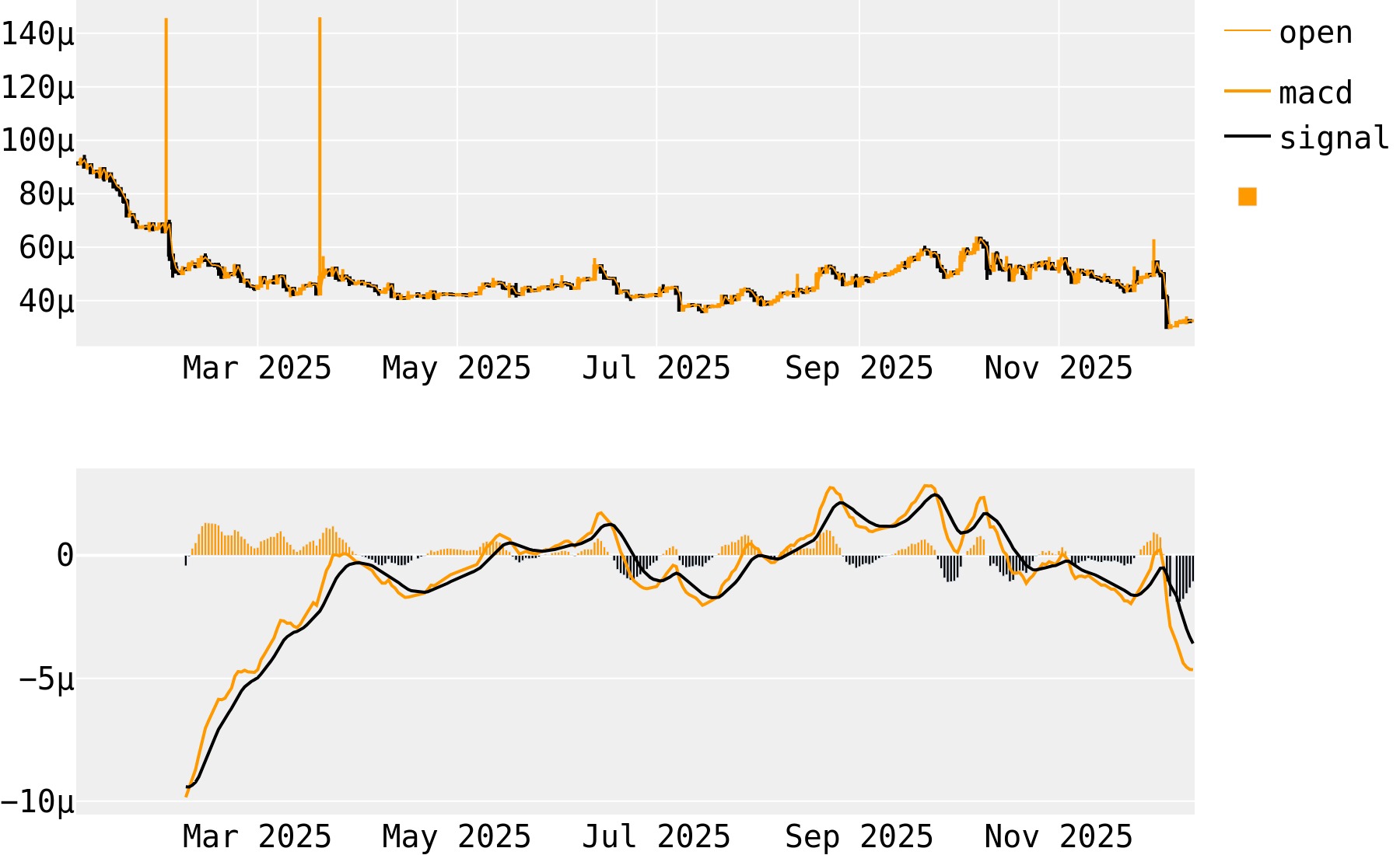 Galactic Arena: The NFTverse MACD