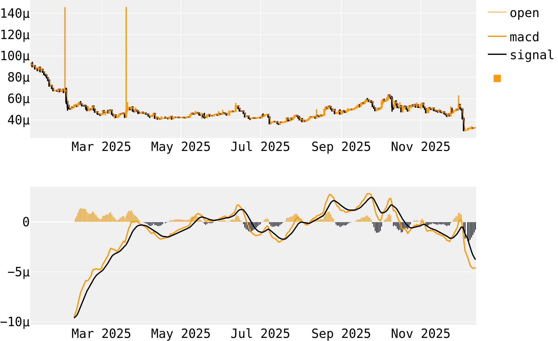 Galactic Arena: The NFTverse MACD