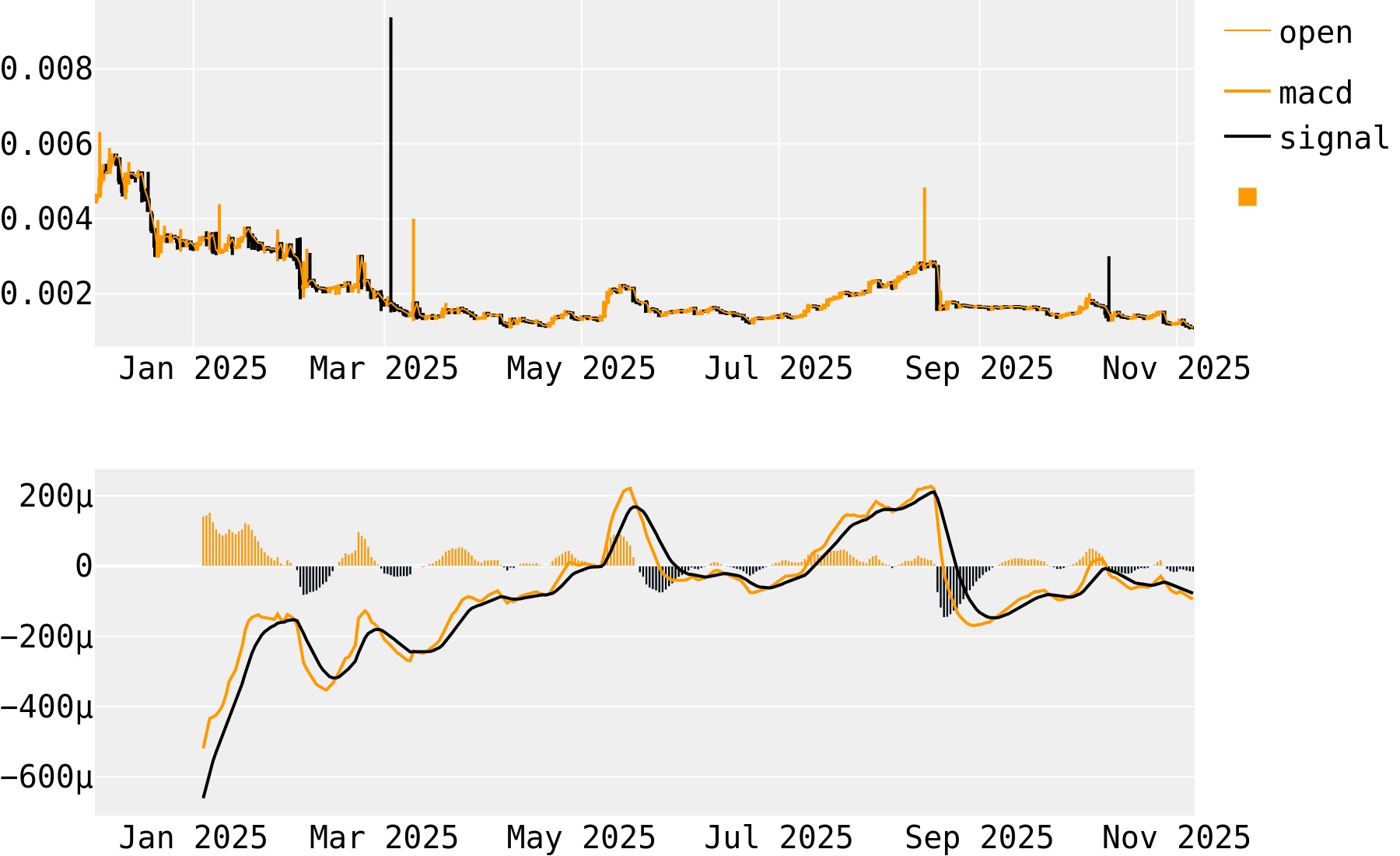 Galaxy Fight Club MACD