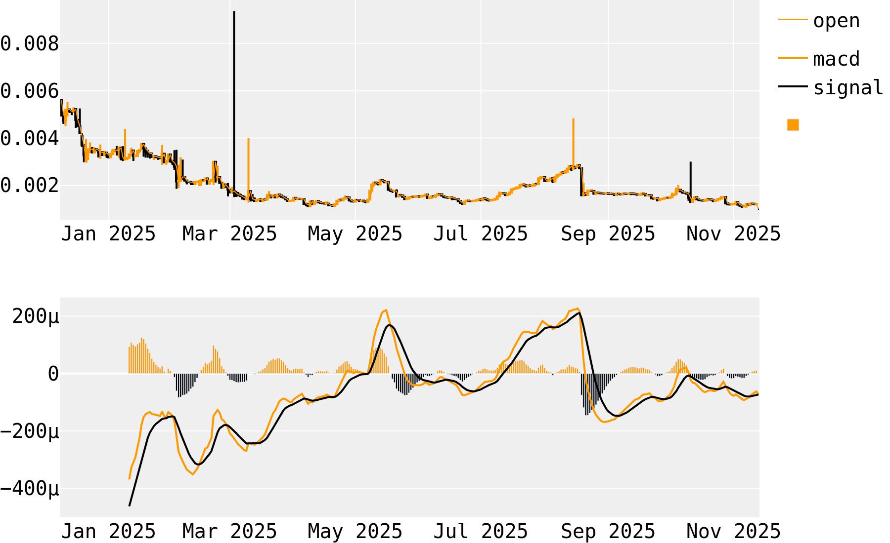 Galaxy Fight Club MACD