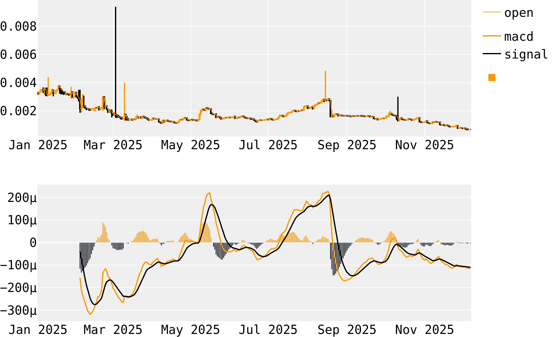 Galaxy Fight Club MACD