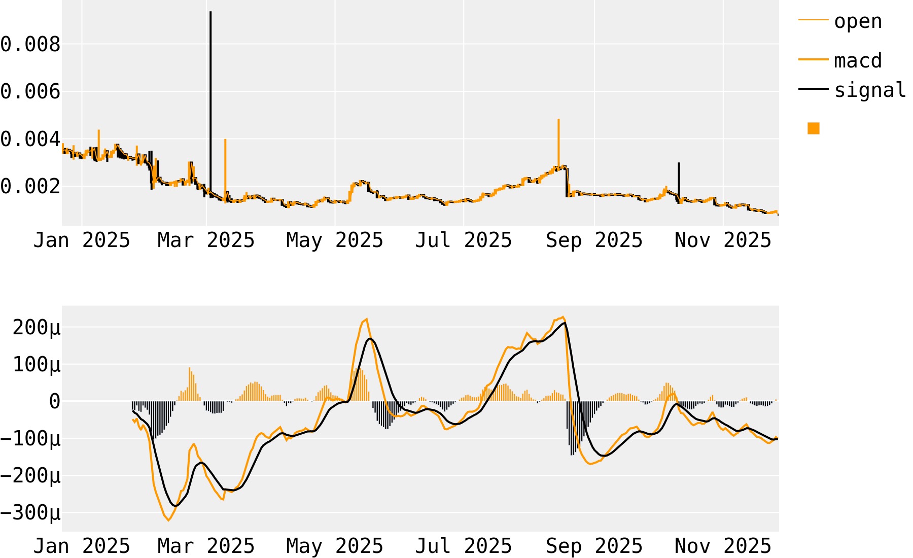 Galaxy Fight Club MACD