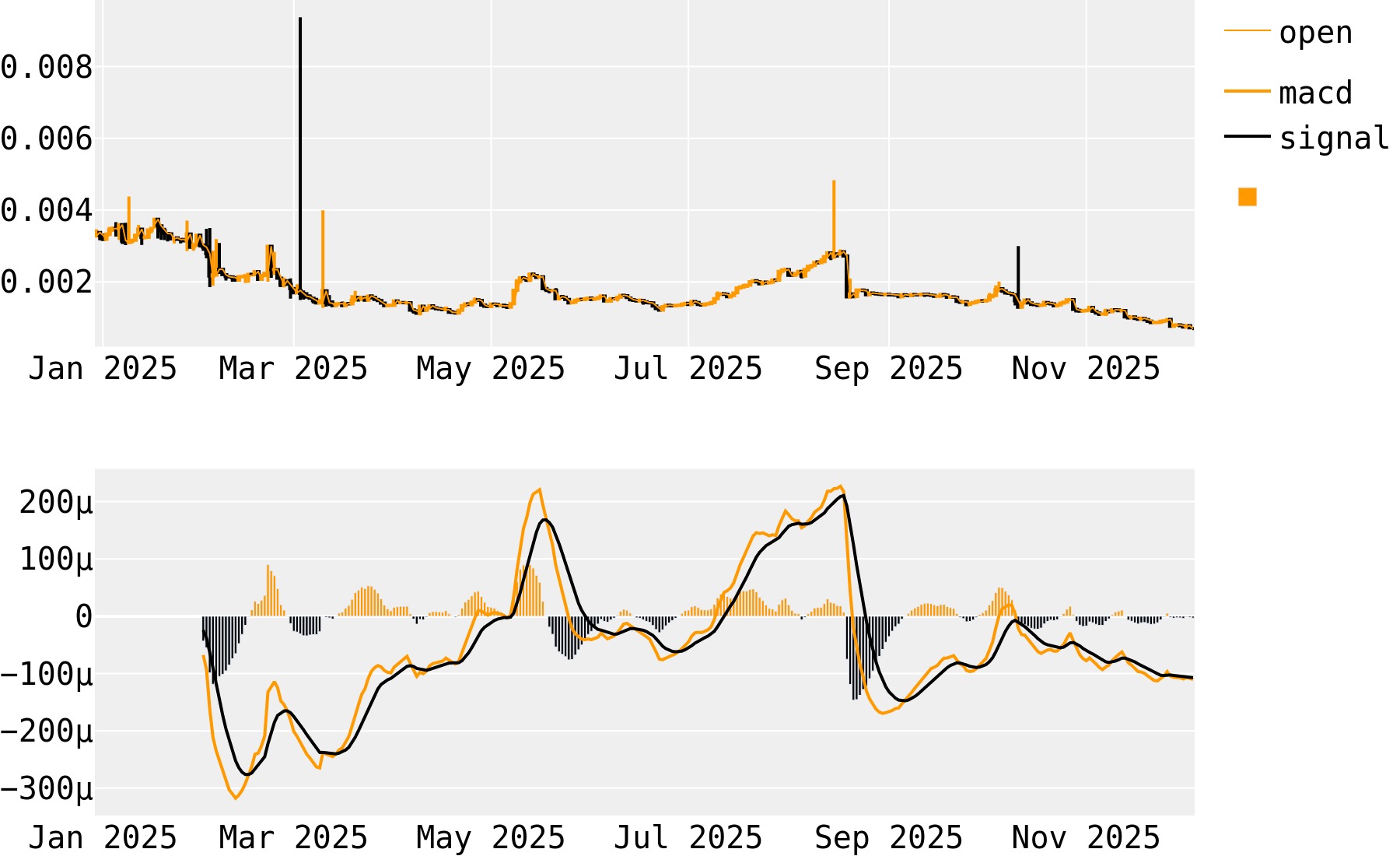 Galaxy Fight Club MACD