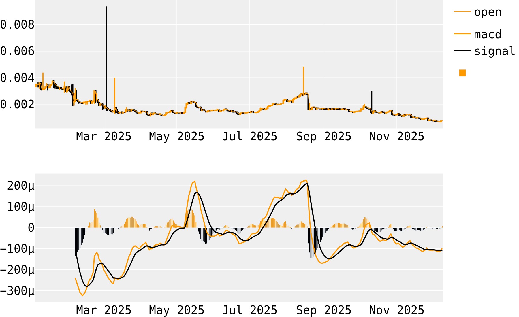 Galaxy Fight Club MACD