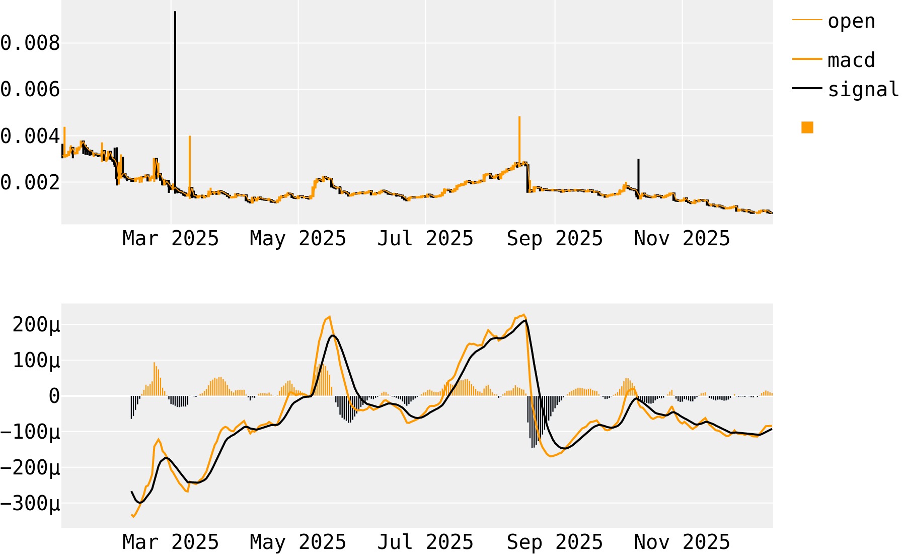 Galaxy Fight Club MACD