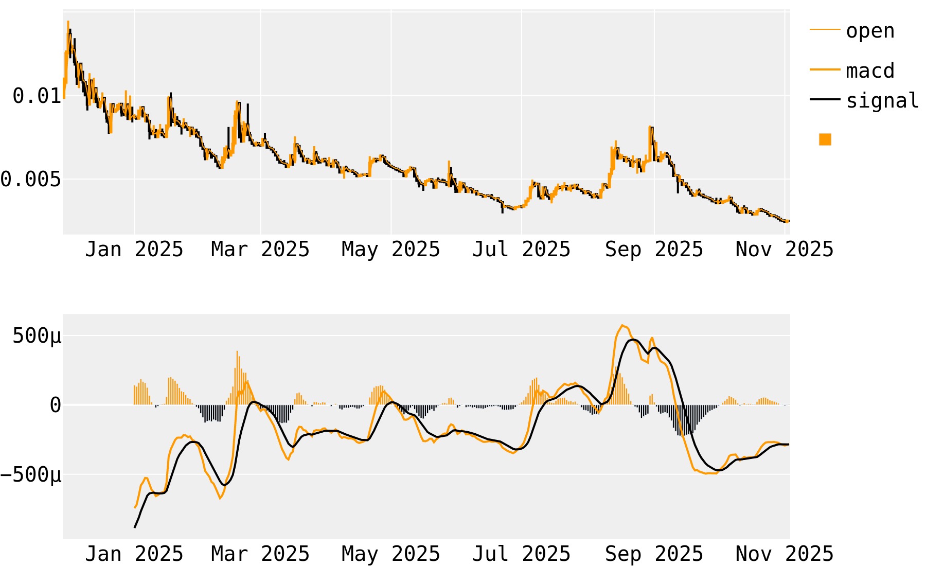 Games for a Living SMA