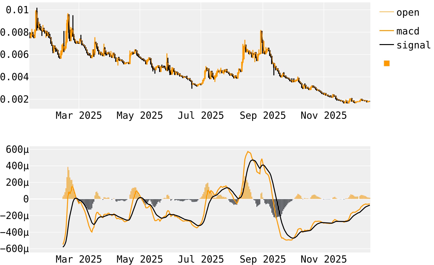 Games for a Living SMA