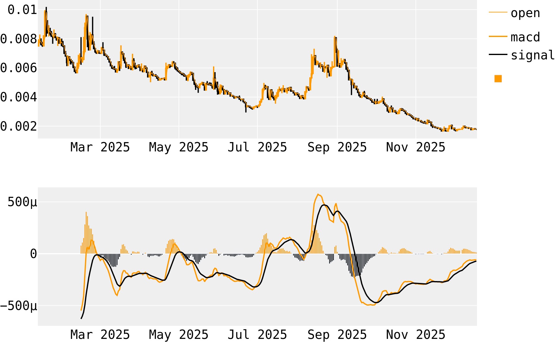 Games for a Living SMA