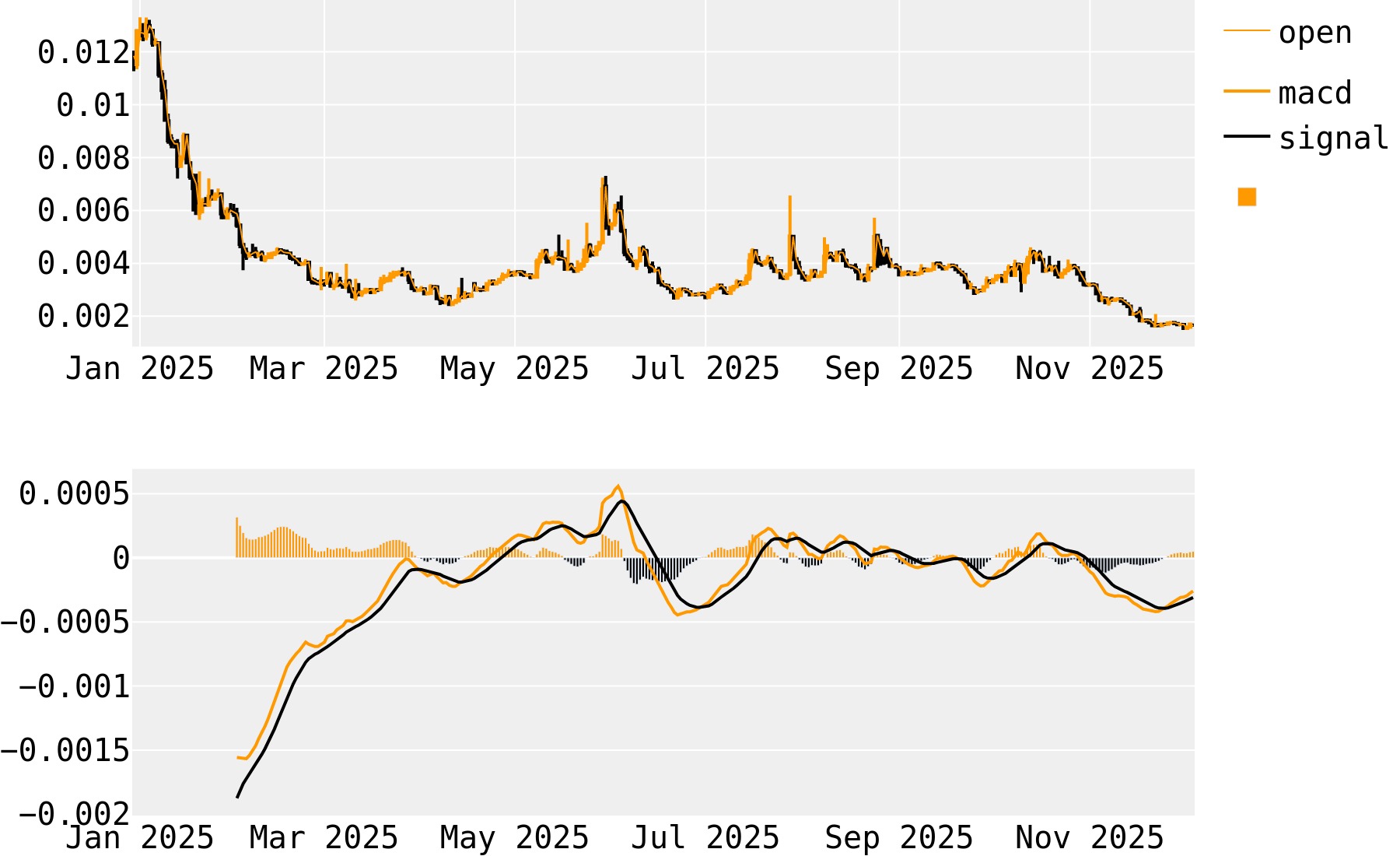 Gearbox Protocol SMA