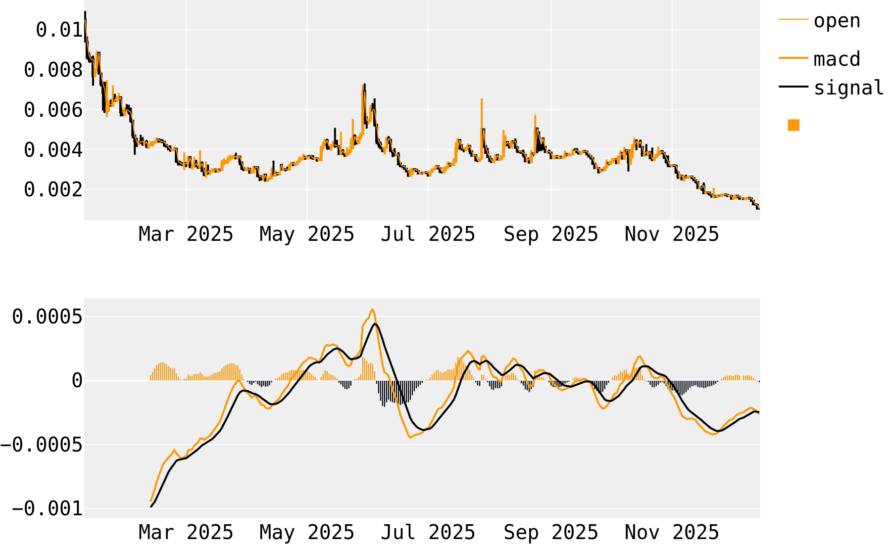 Gearbox Protocol SMA