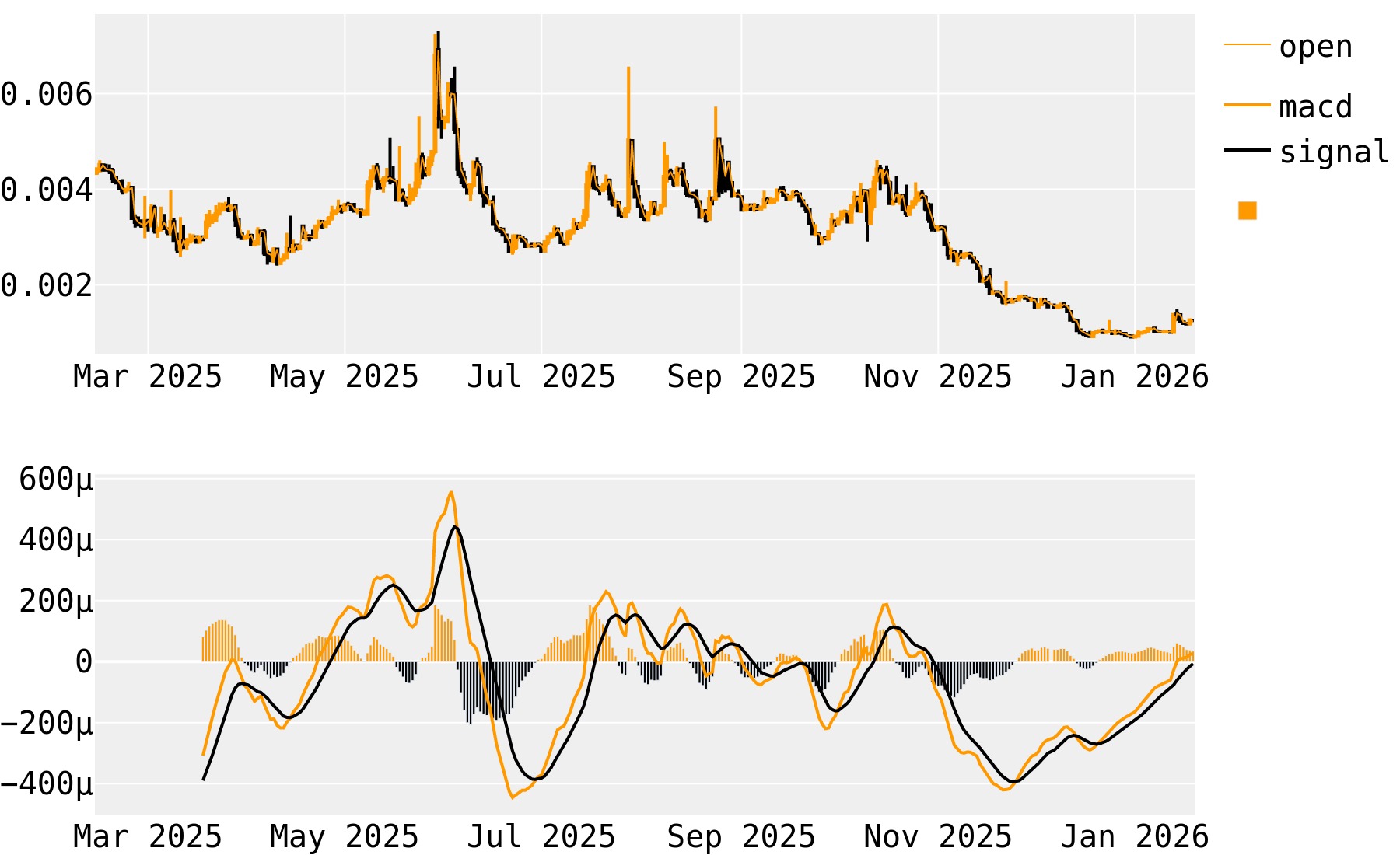 Gearbox Protocol SMA