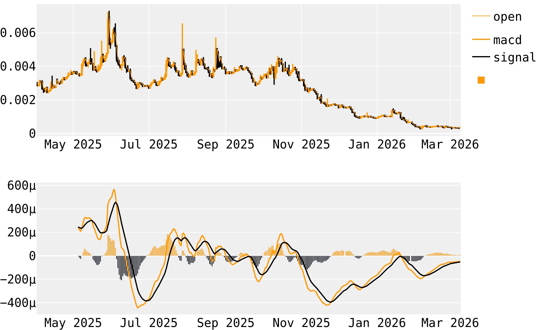 Gearbox Protocol SMA