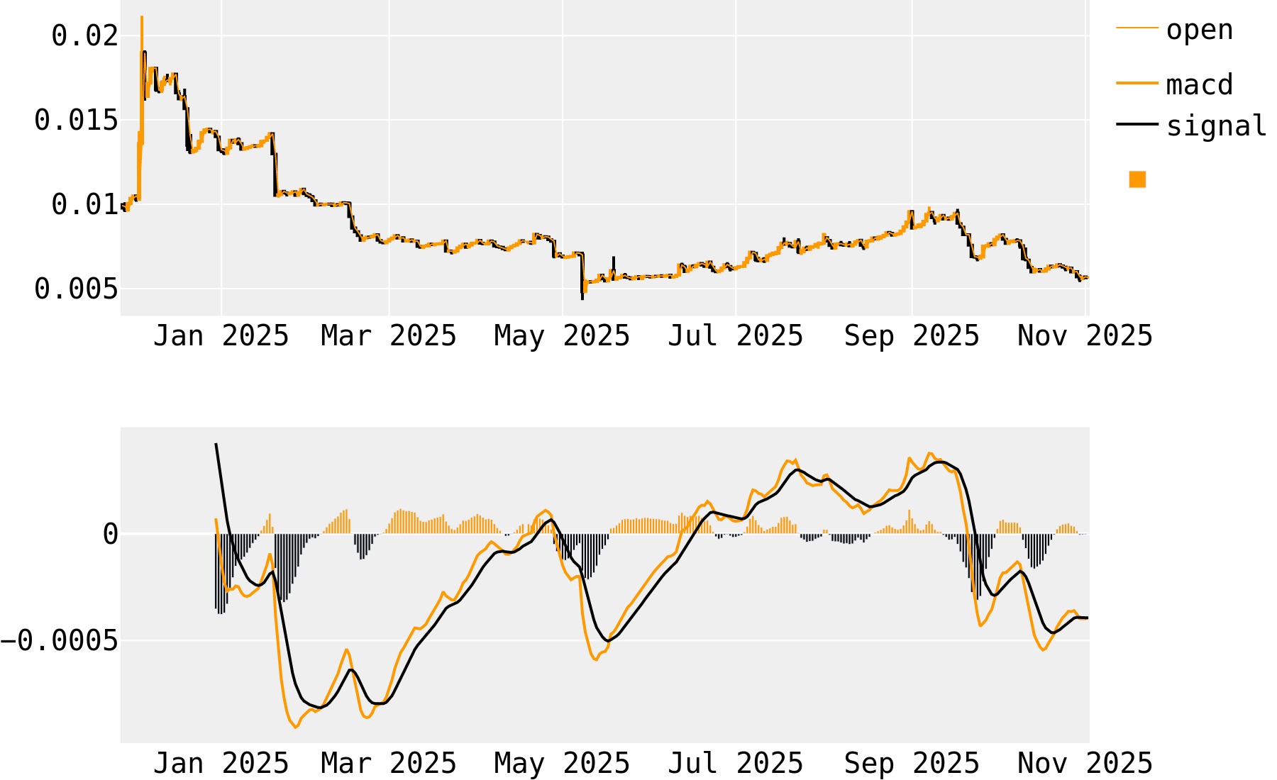 GensoKishi Metaverse MACD