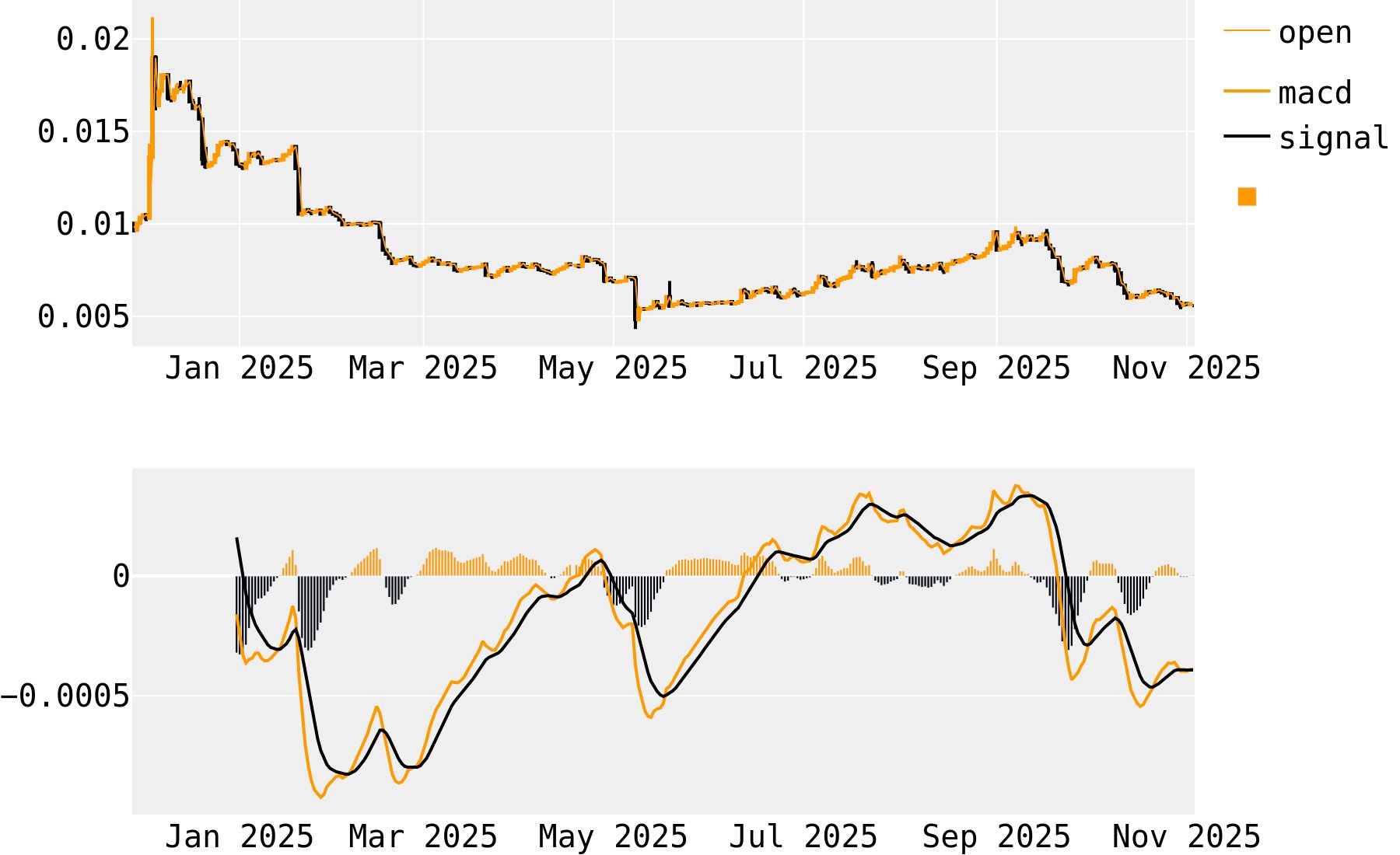 GensoKishi Metaverse MACD