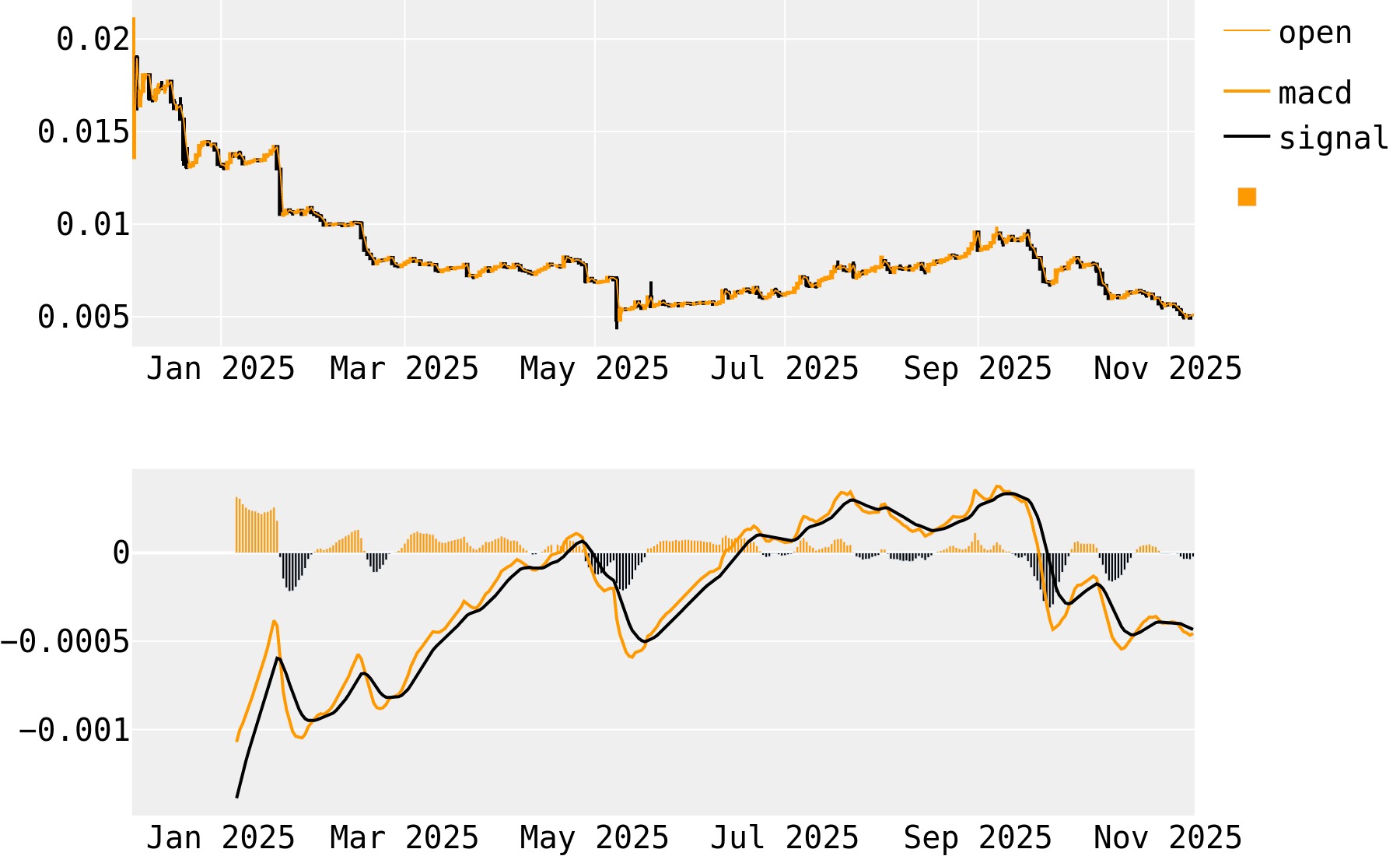 GensoKishi Metaverse MACD