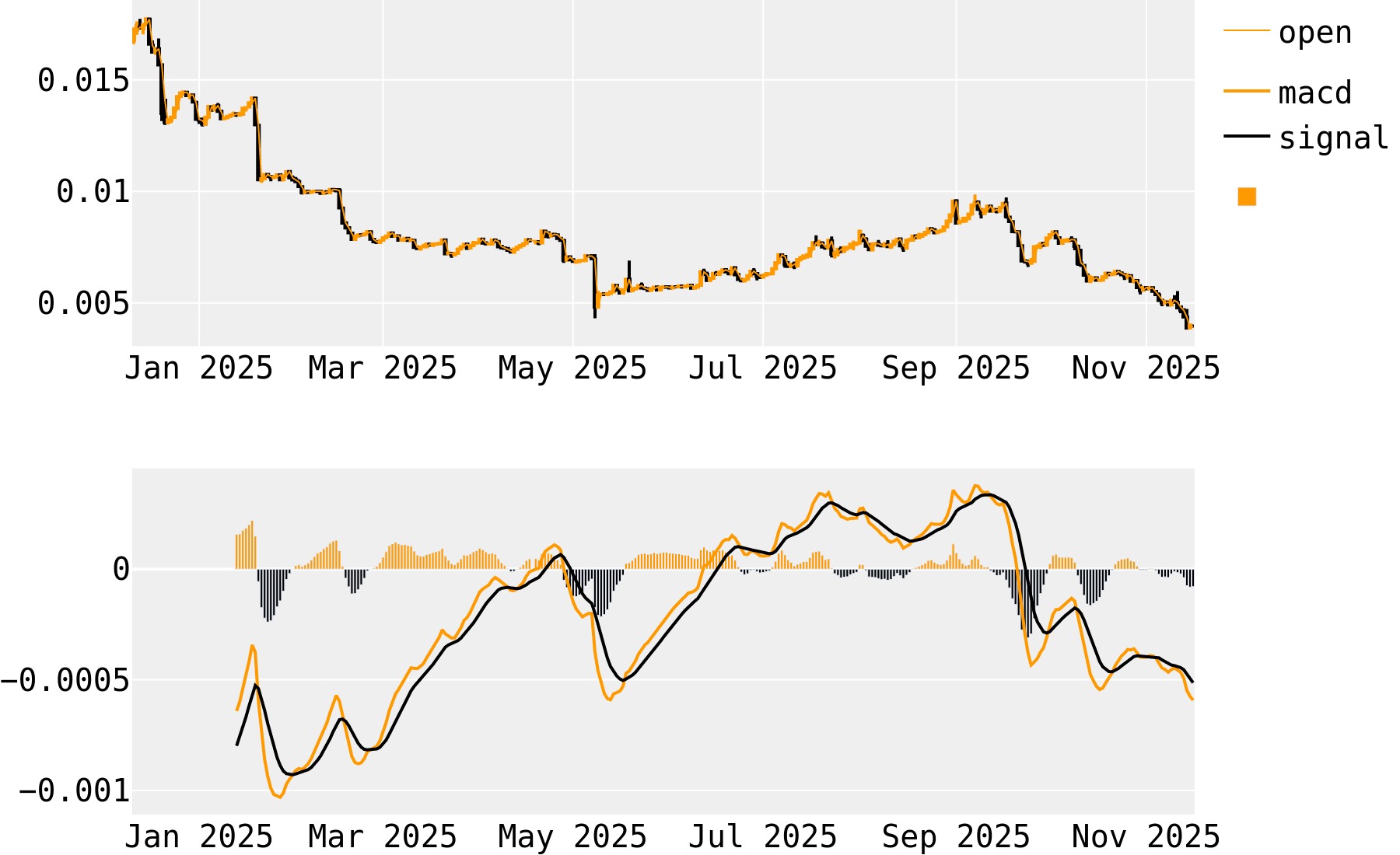 GensoKishi Metaverse MACD