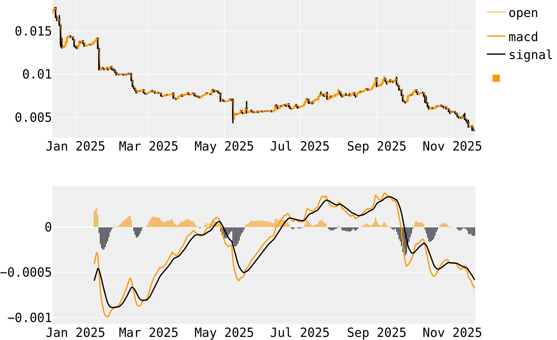 GensoKishi Metaverse MACD