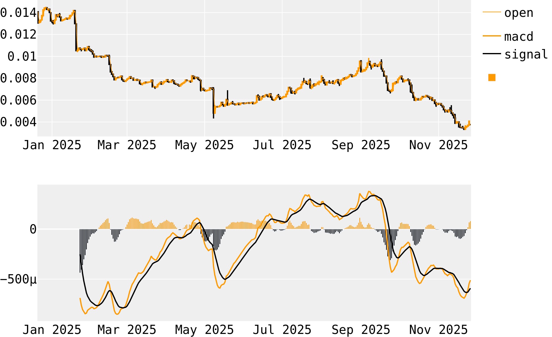 GensoKishi Metaverse MACD