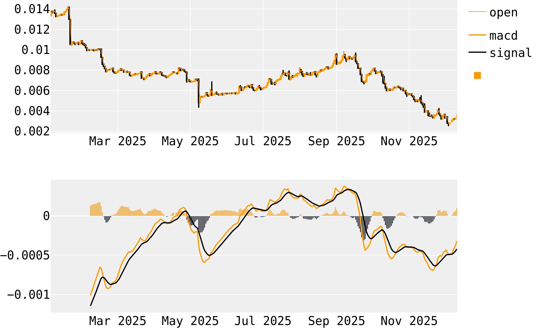 GensoKishi Metaverse MACD