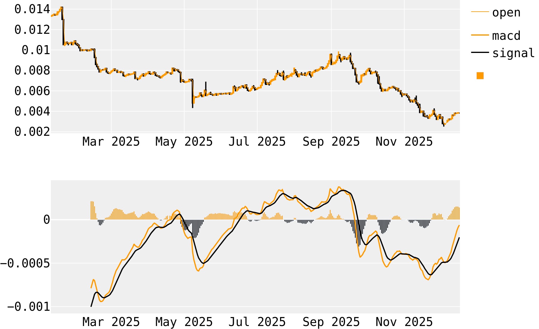 GensoKishi Metaverse MACD