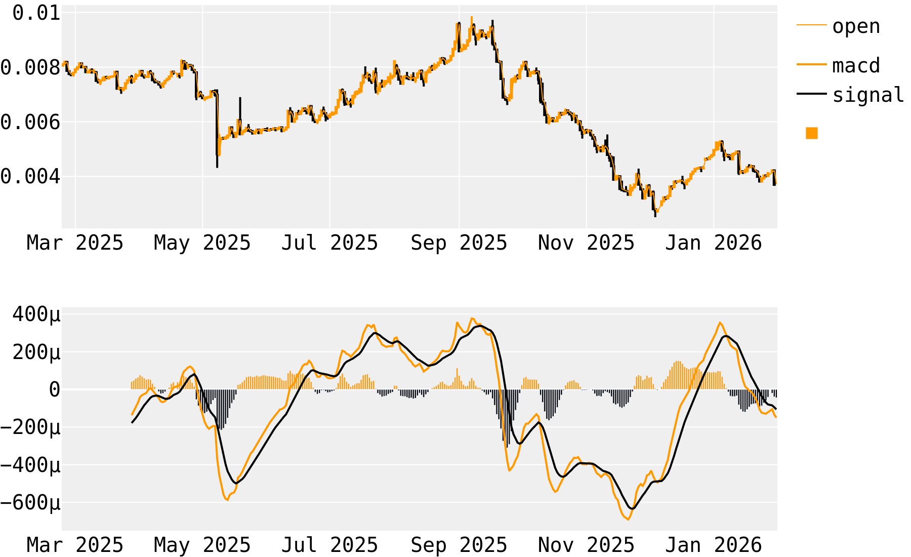 GensoKishi Metaverse MACD