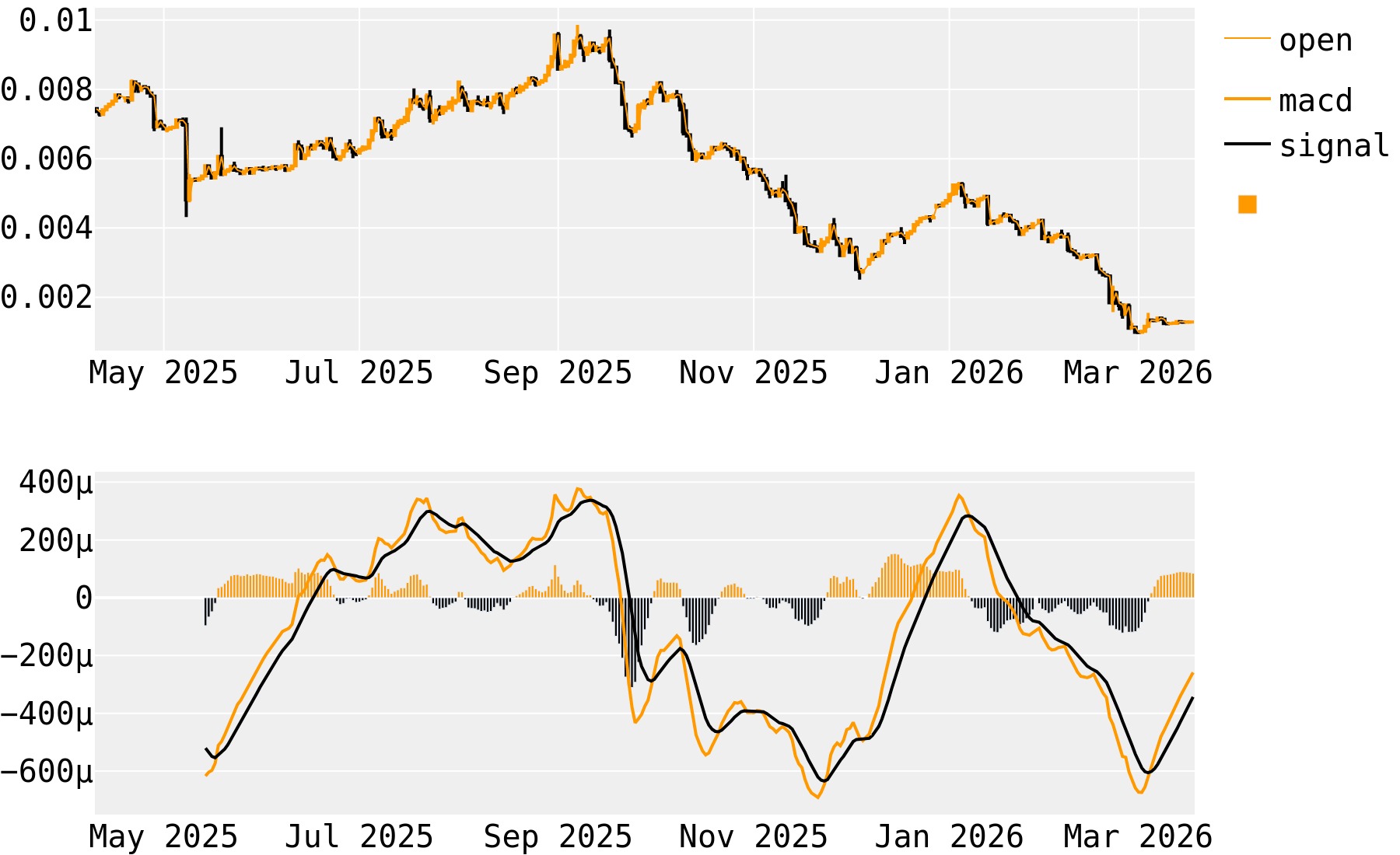 GensoKishi Metaverse MACD