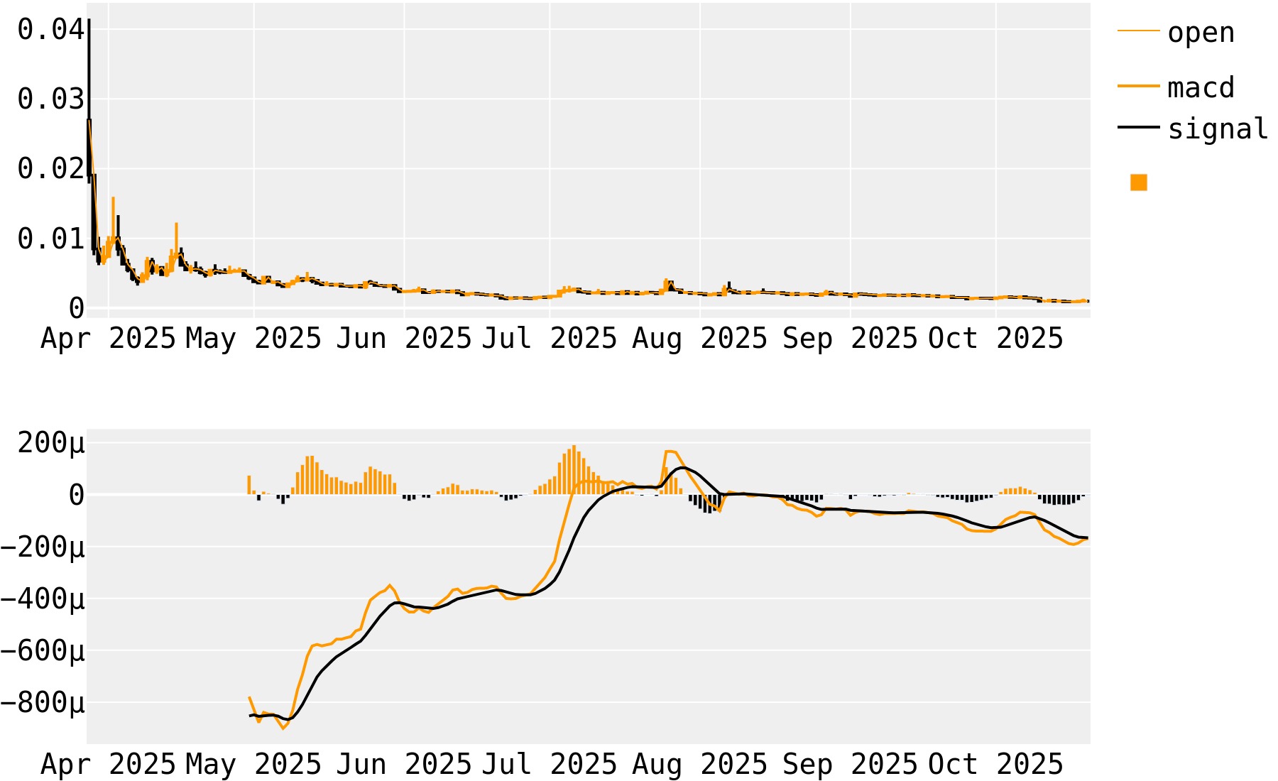 Ghiblification MACD