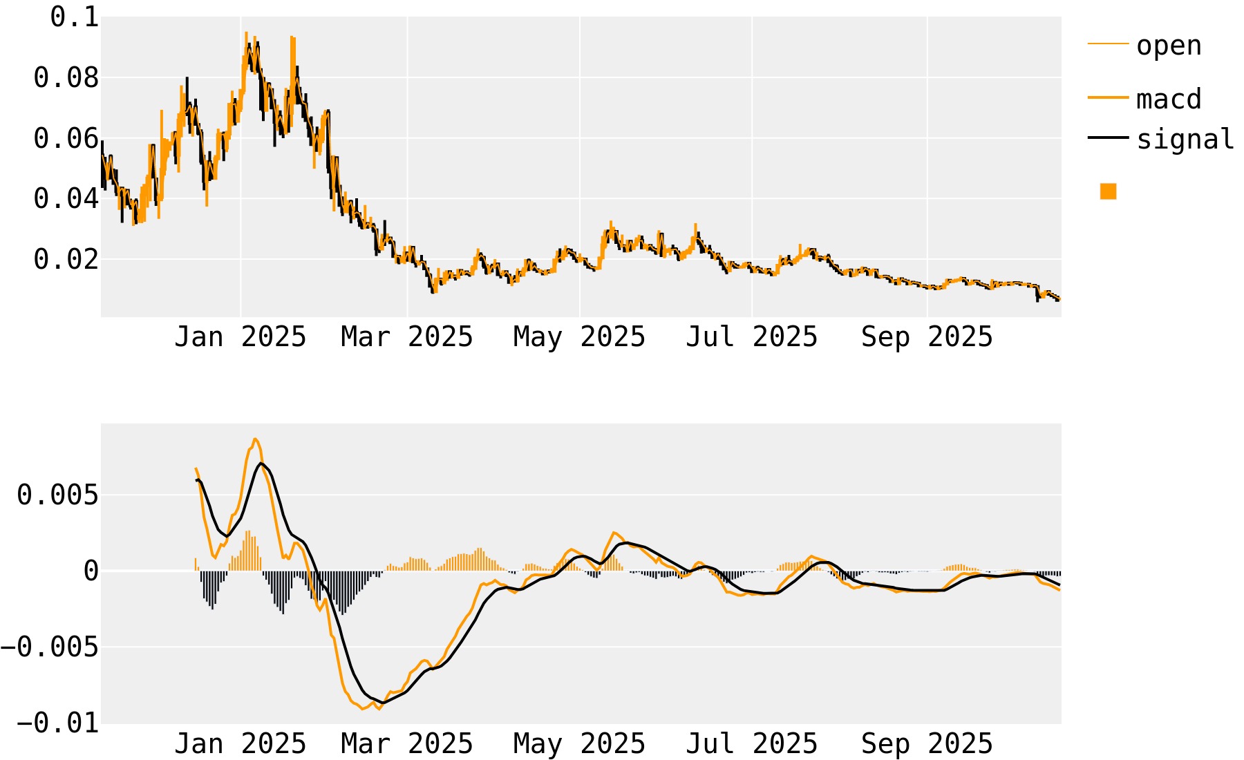 Gigachad (gigachadsolana.com) MACD