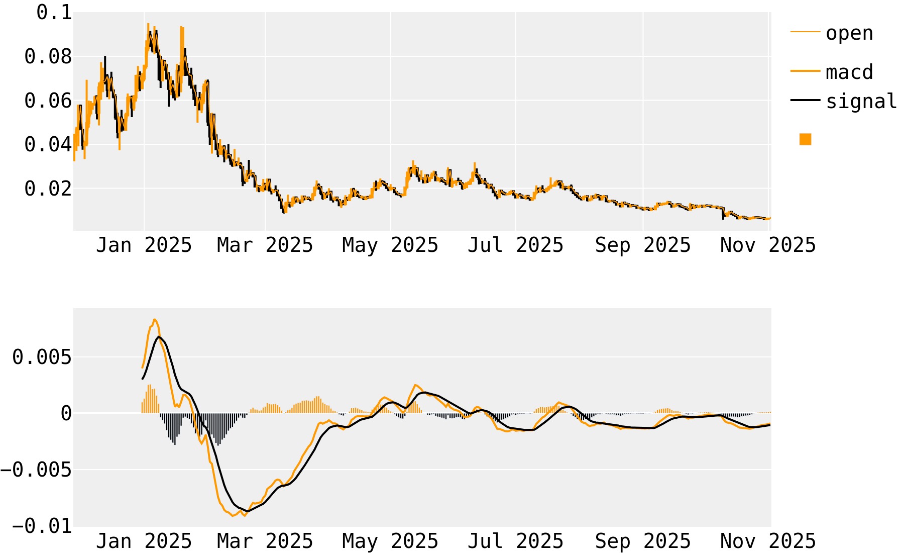 Gigachad (gigachadsolana.com) MACD