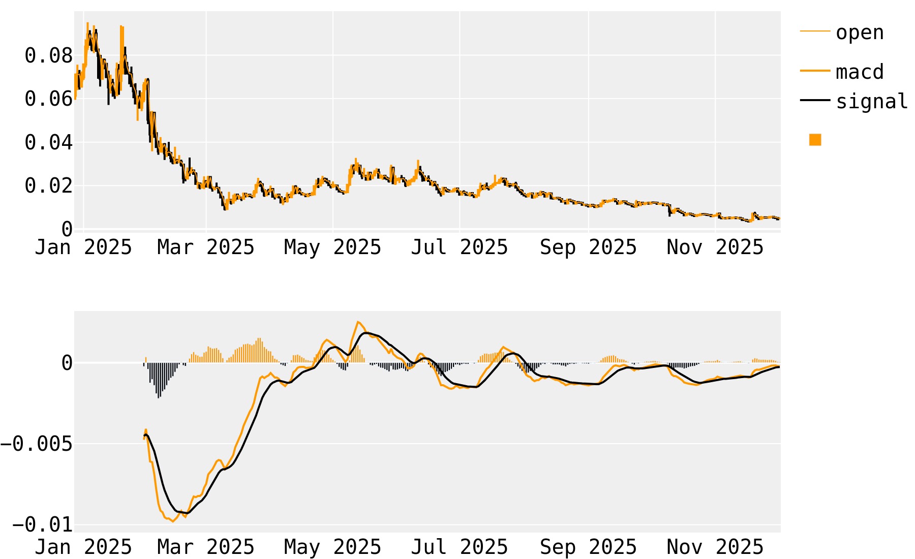 Gigachad (gigachadsolana.com) MACD
