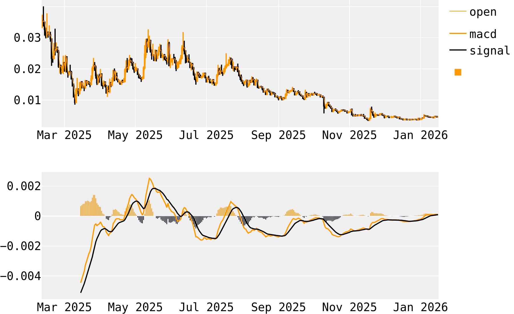 Gigachad (gigachadsolana.com) SMA