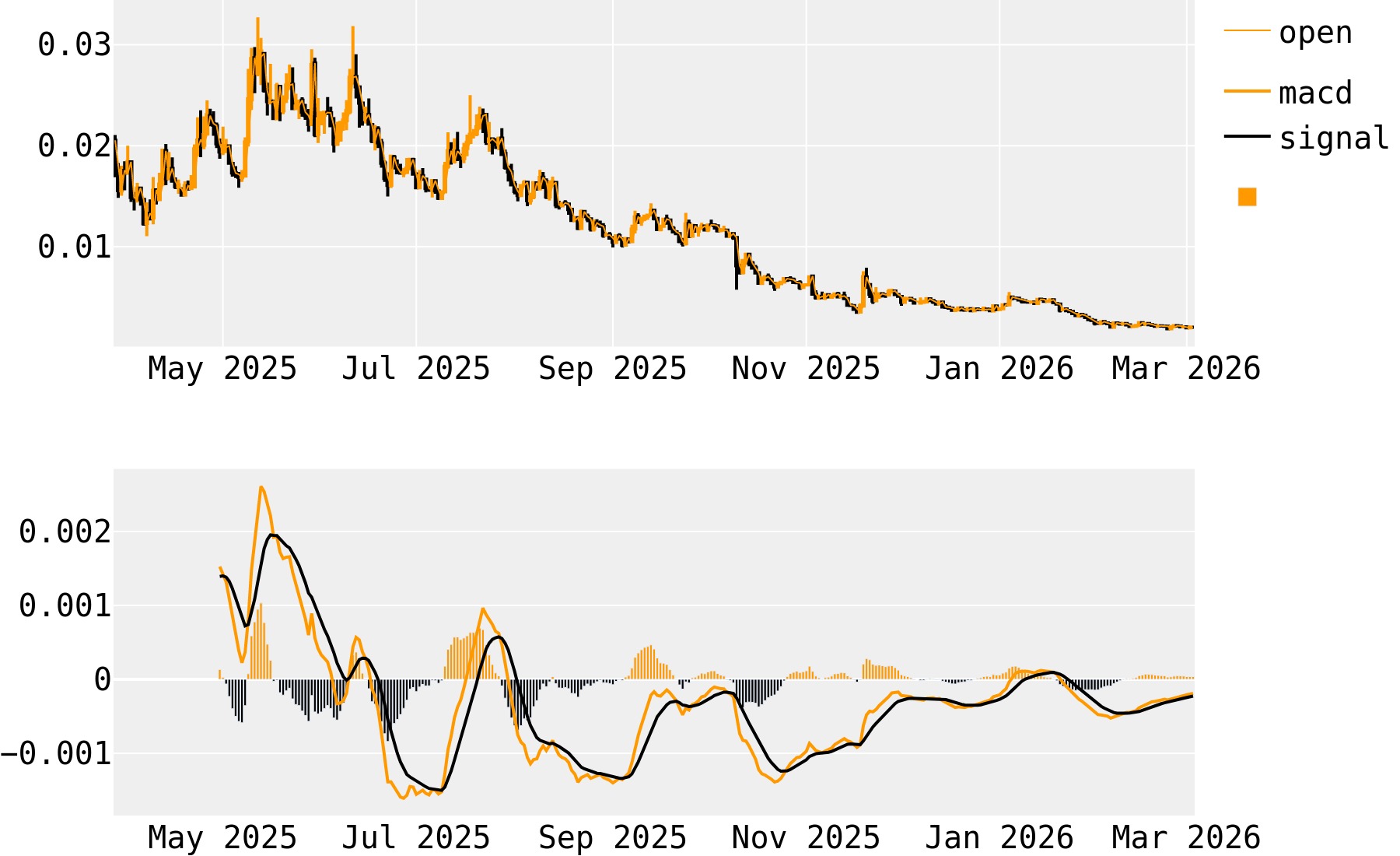 Gigachad (gigachadsolana.com) SMA