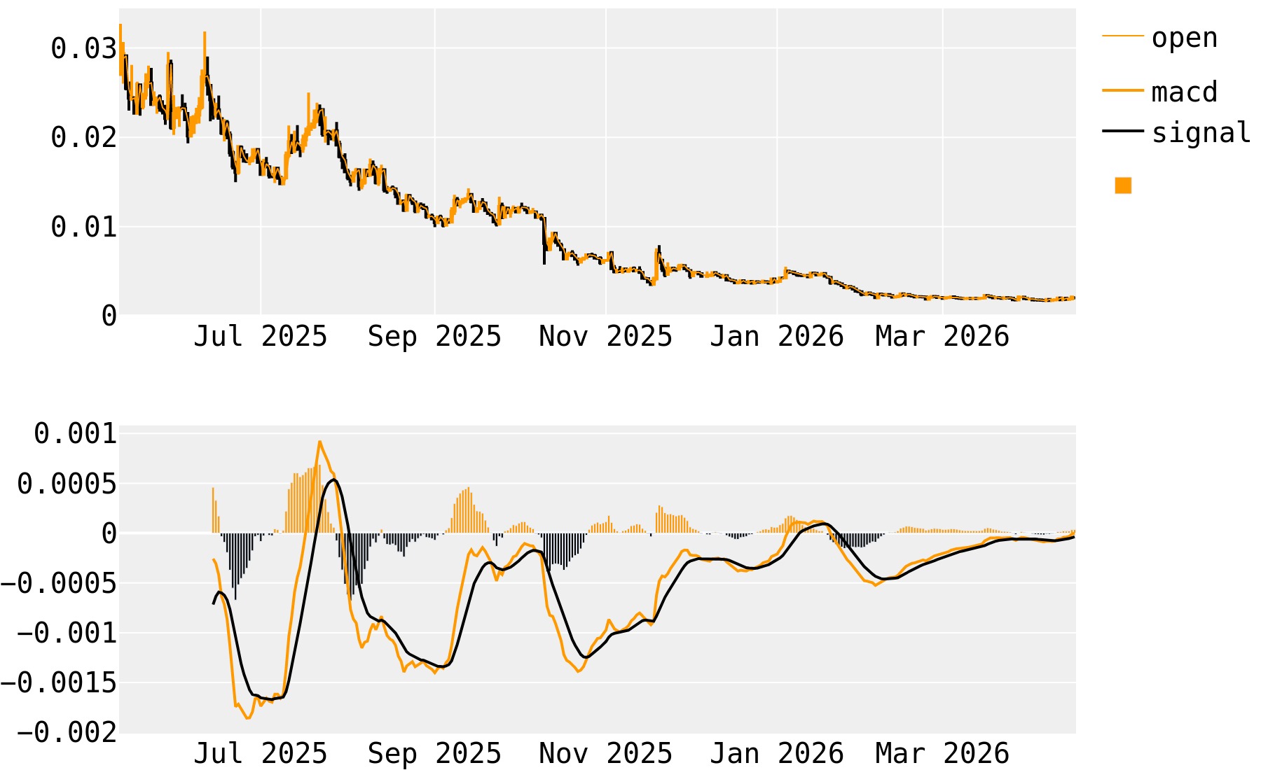 Gigachad (gigachadsolana.com) MACD