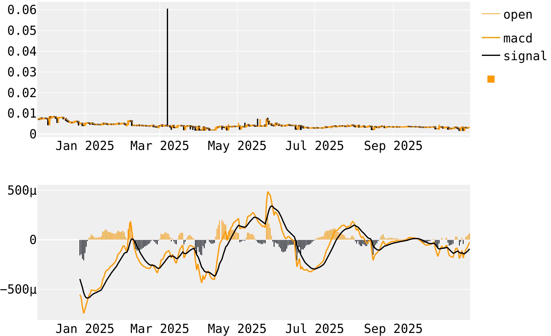 Glitch Protocol MACD