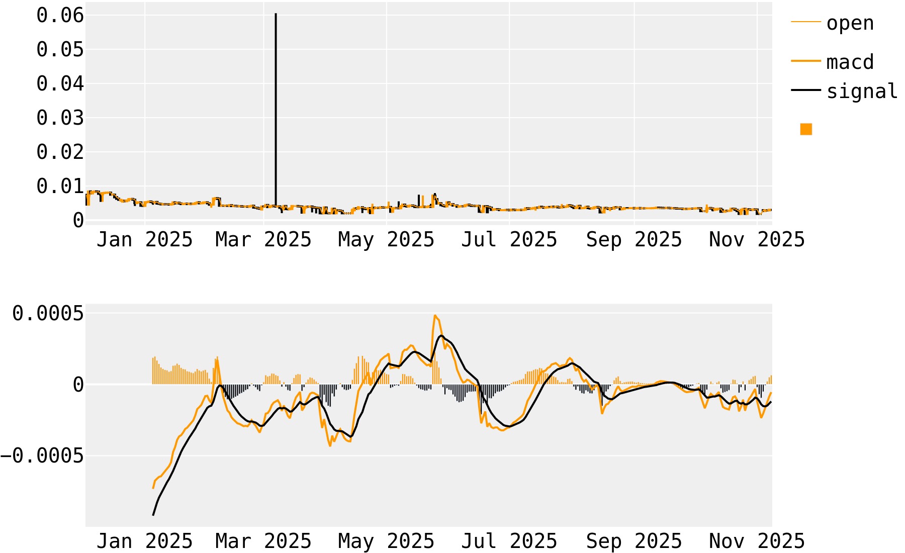 Glitch Protocol MACD