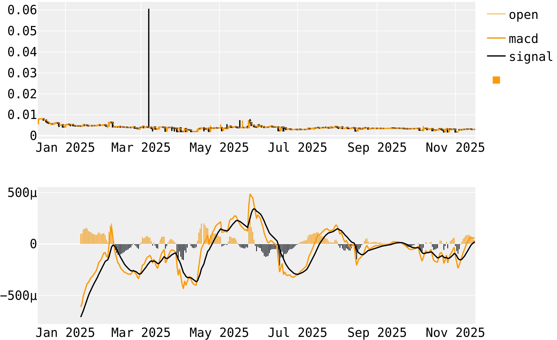 Glitch Protocol MACD