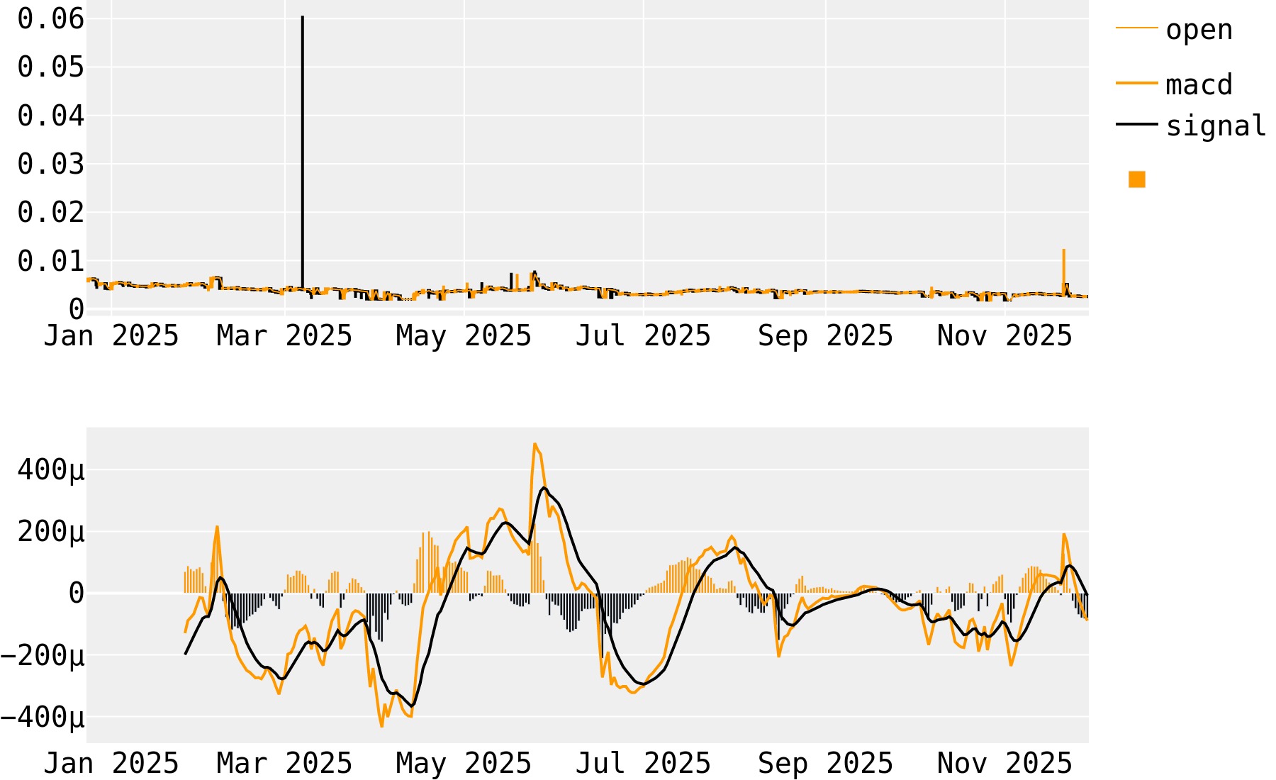 Glitch Protocol MACD