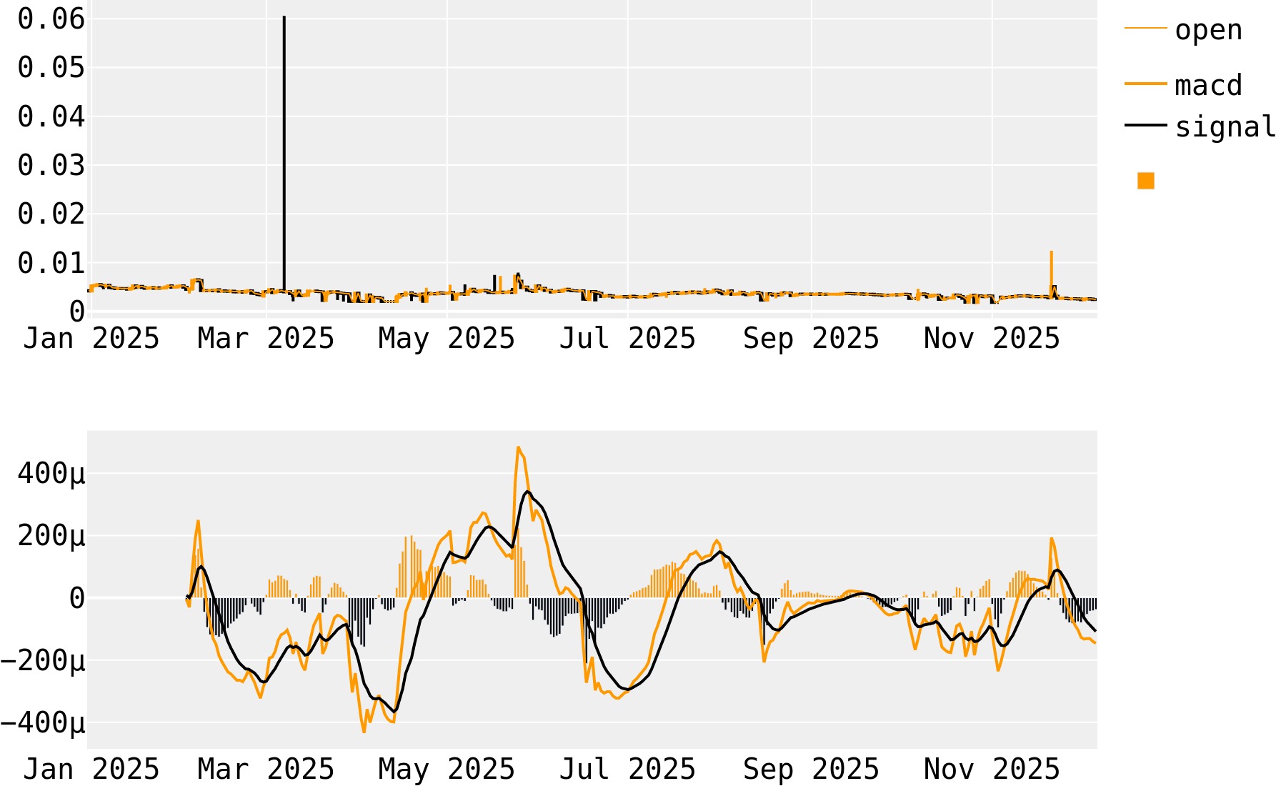 Glitch Protocol MACD