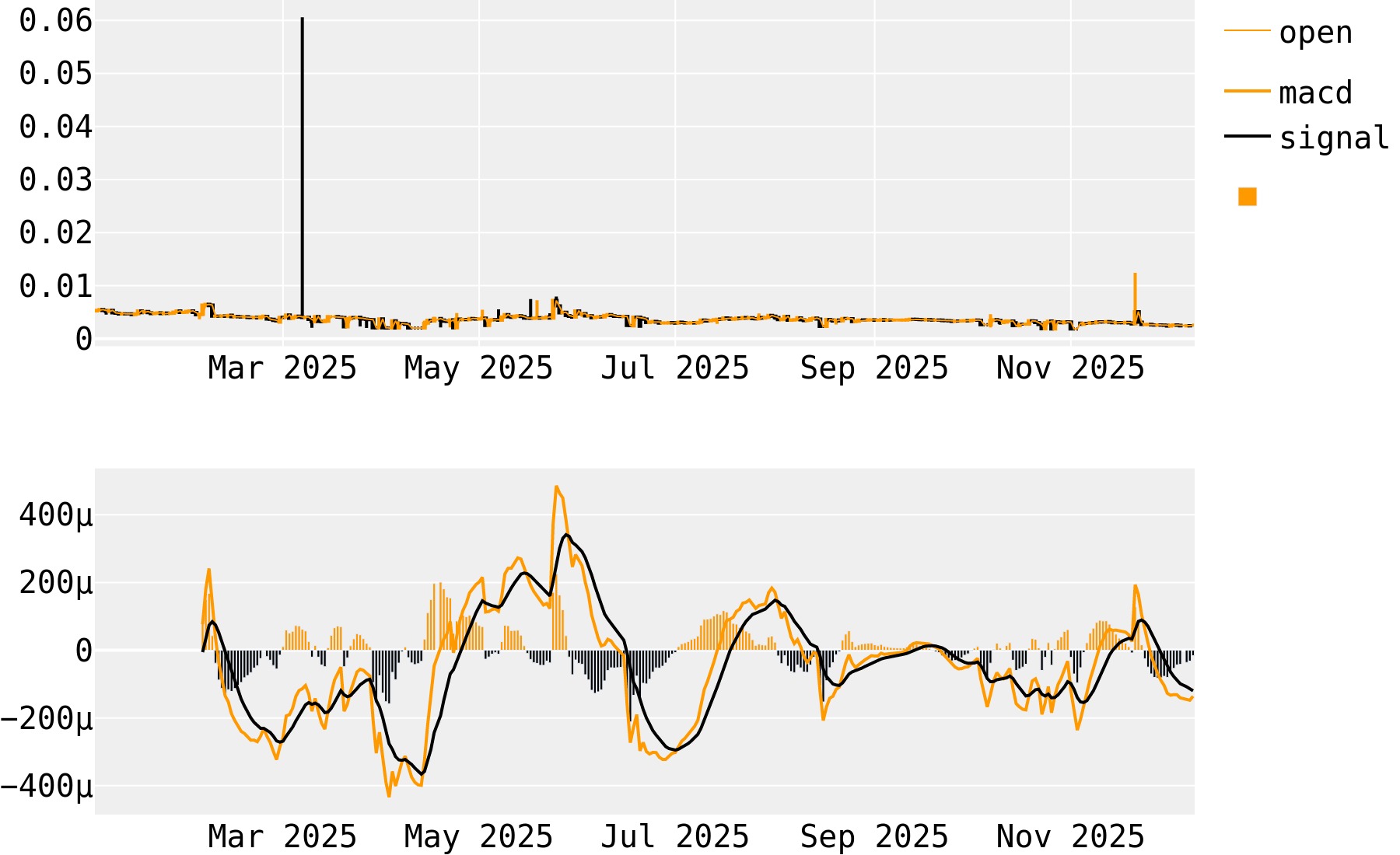 Glitch Protocol MACD