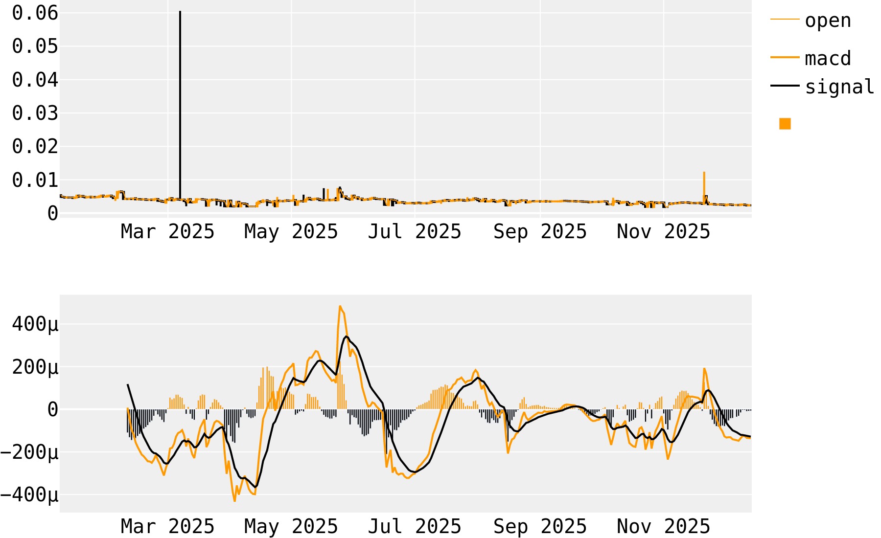 Glitch Protocol MACD