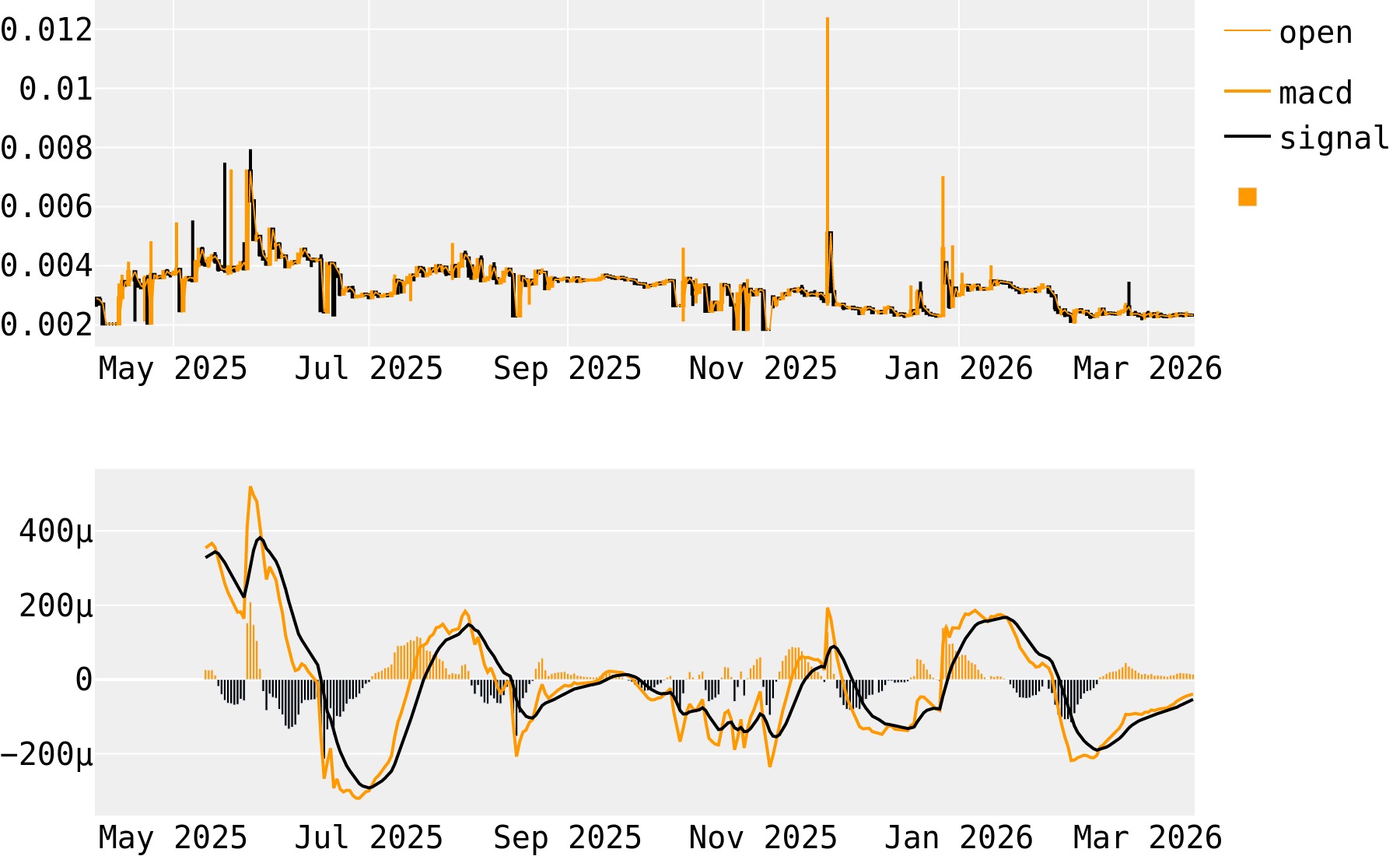 Glitch Protocol MACD