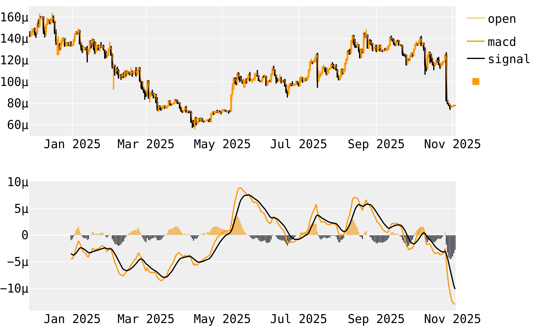 Global Currency Reserve MACD