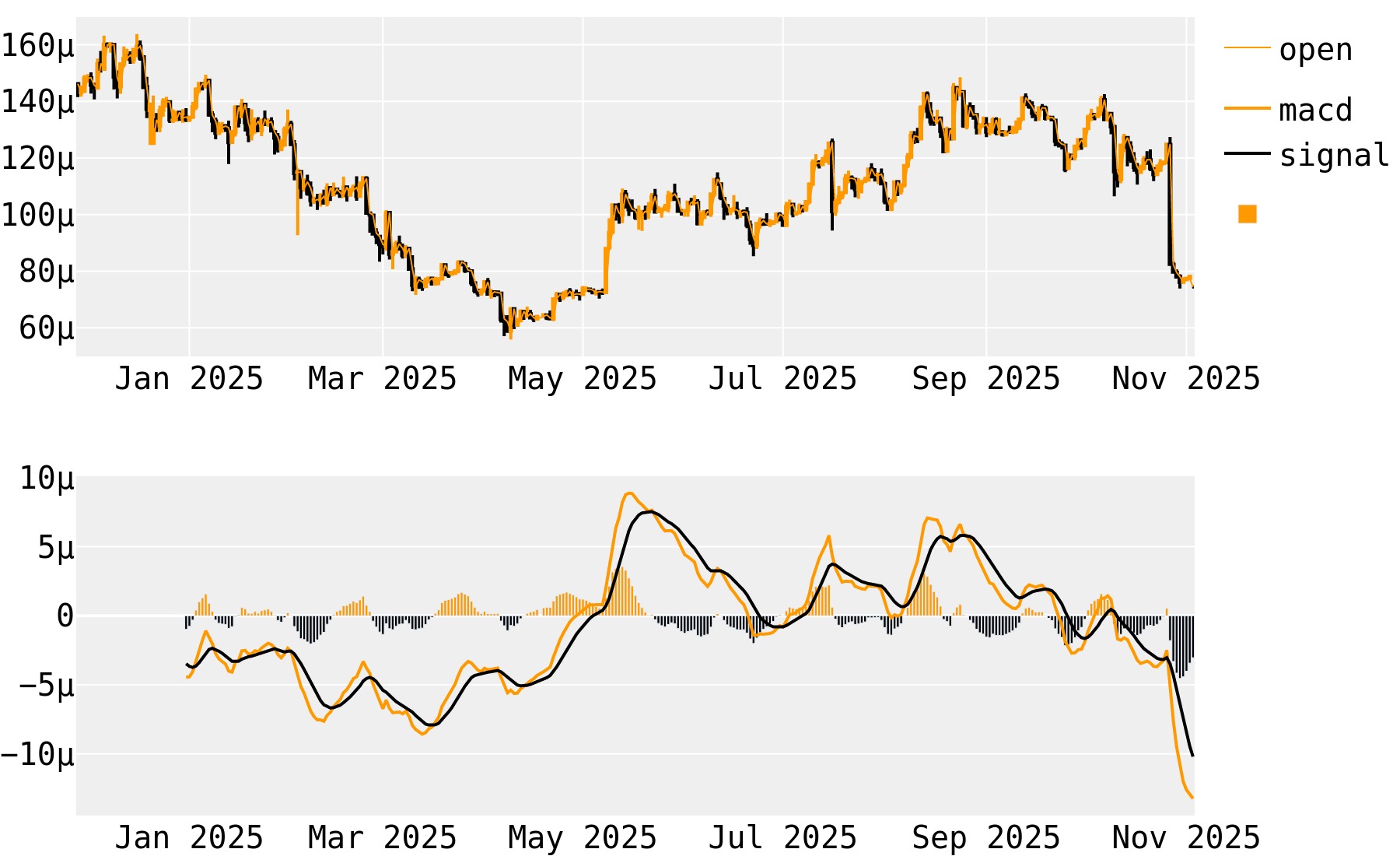 Global Currency Reserve MACD