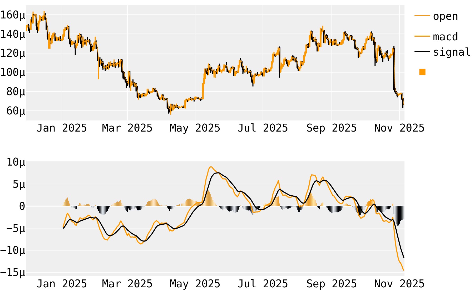 Global Currency Reserve MACD