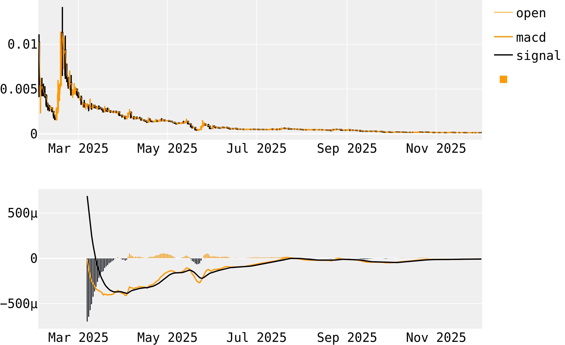 Global DePIN Chain MACD