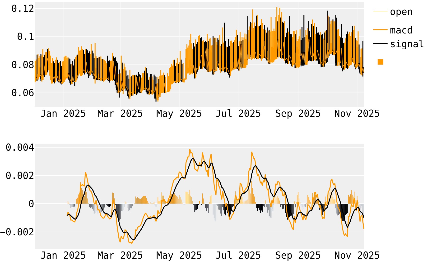 GlobalChainZ MACD