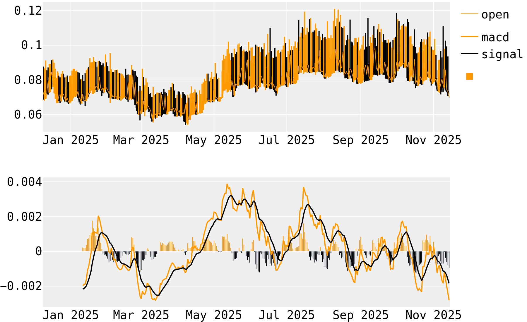 GlobalChainZ MACD