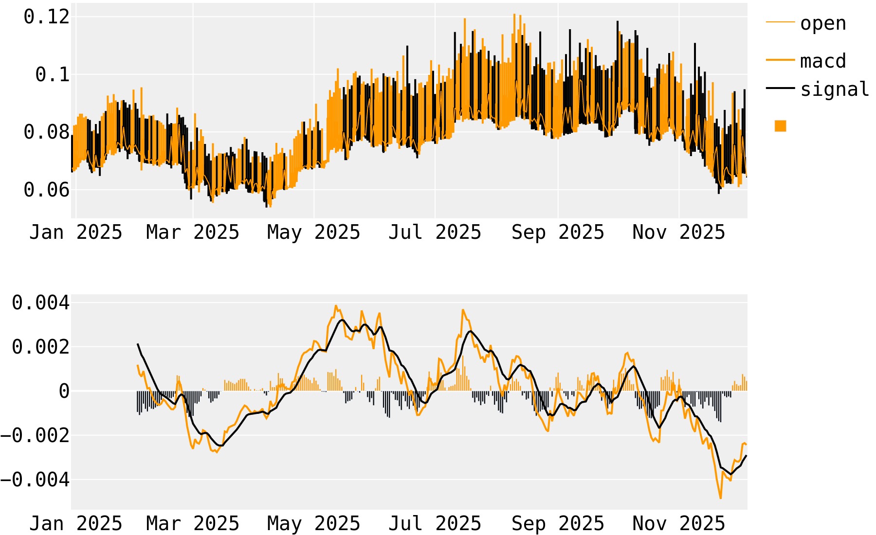 GlobalChainZ MACD