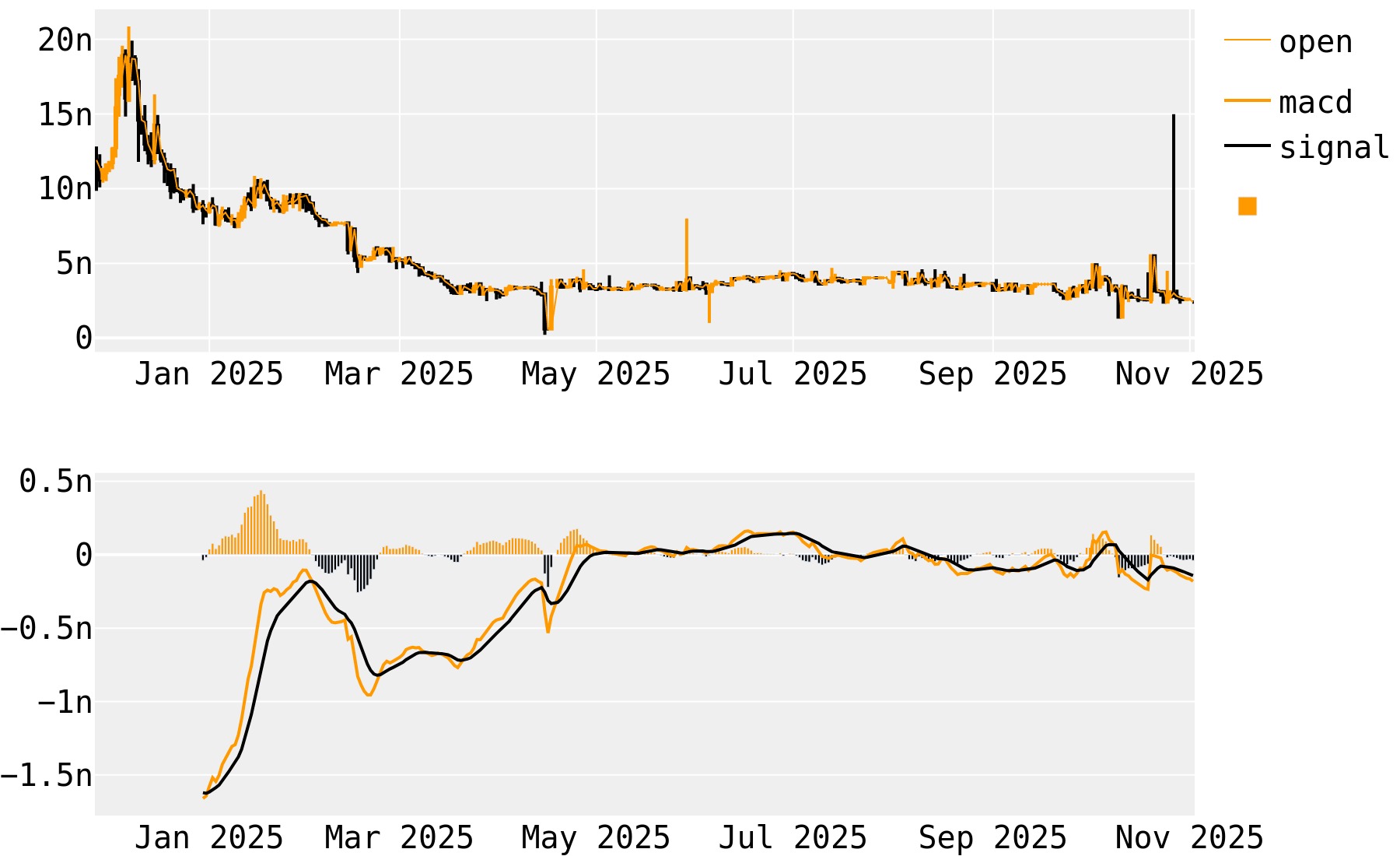 Globiance Exchange MACD